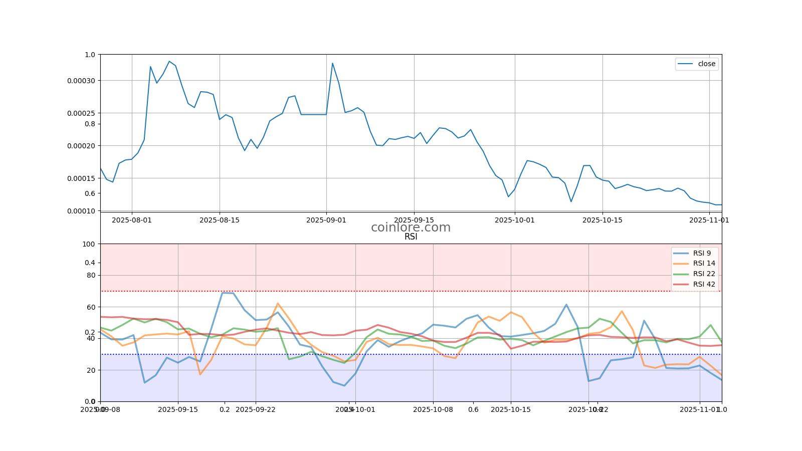 Biometric Financial RSI indicator