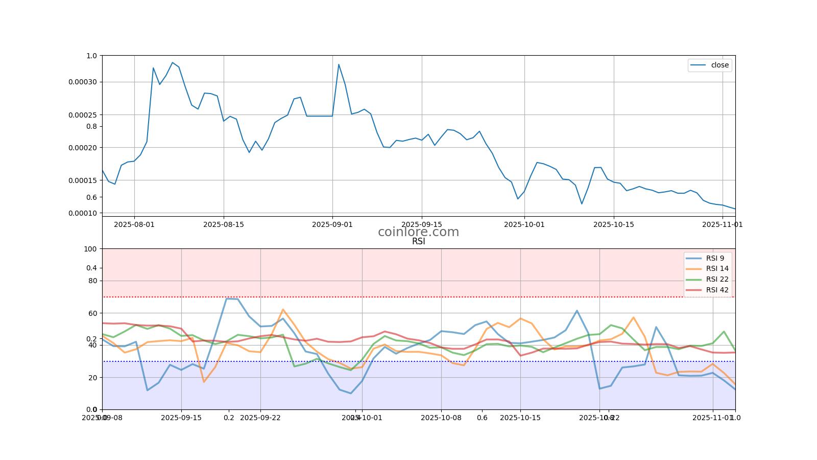Biometric Financial RSI indicator