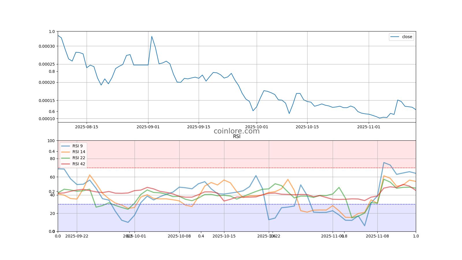 Biometric Financial RSI indicator