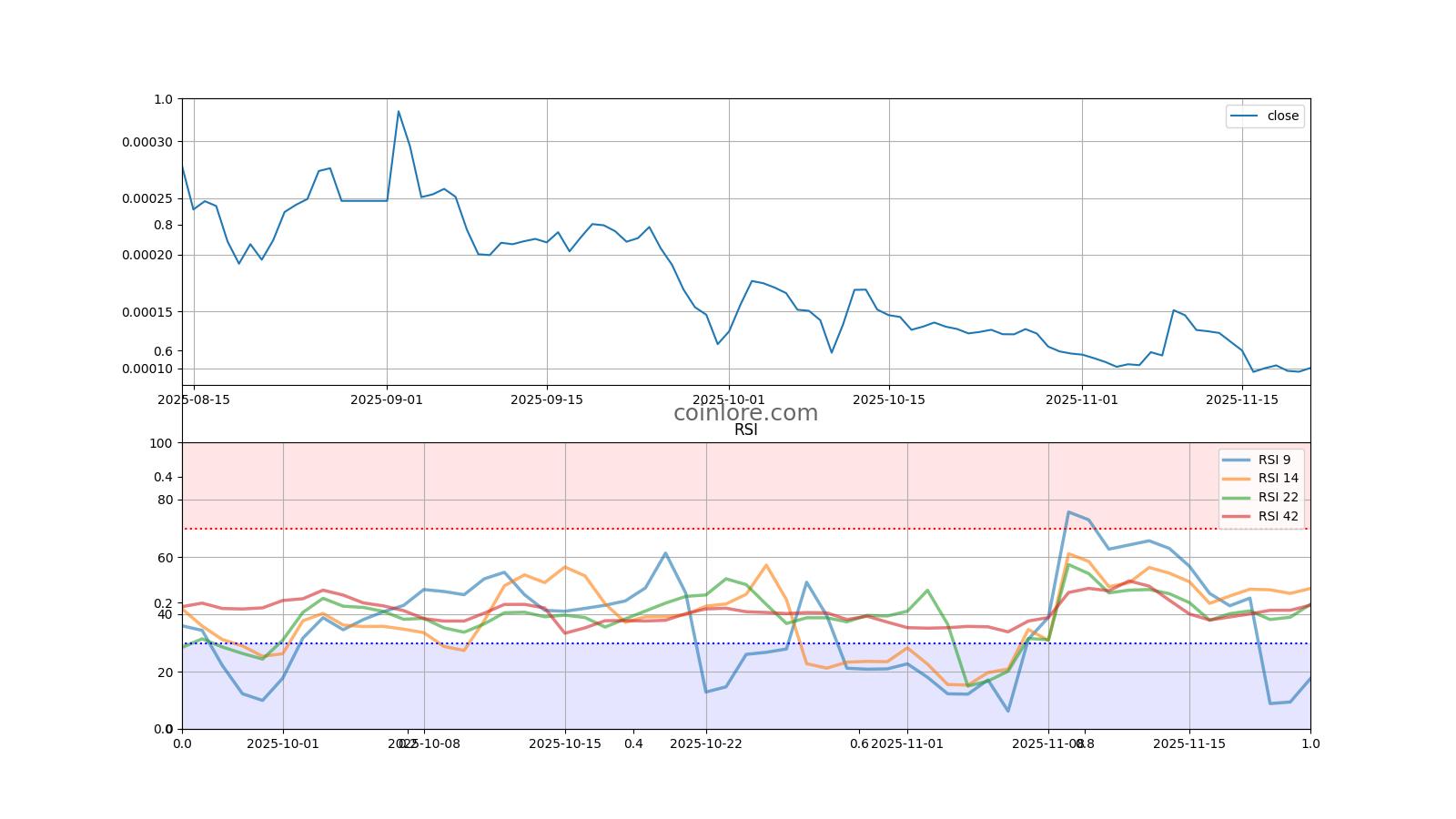 Biometric Financial RSI indicator