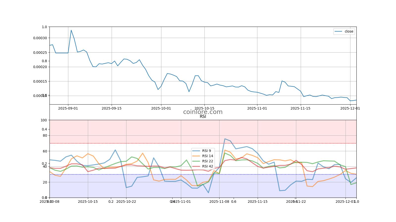 Biometric Financial RSI indicator