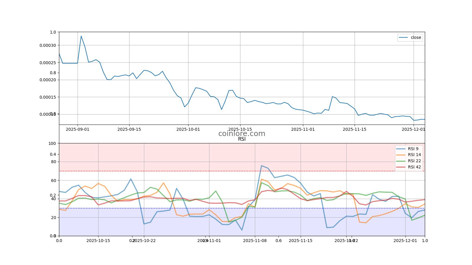 Biometric Financial RSI indicator