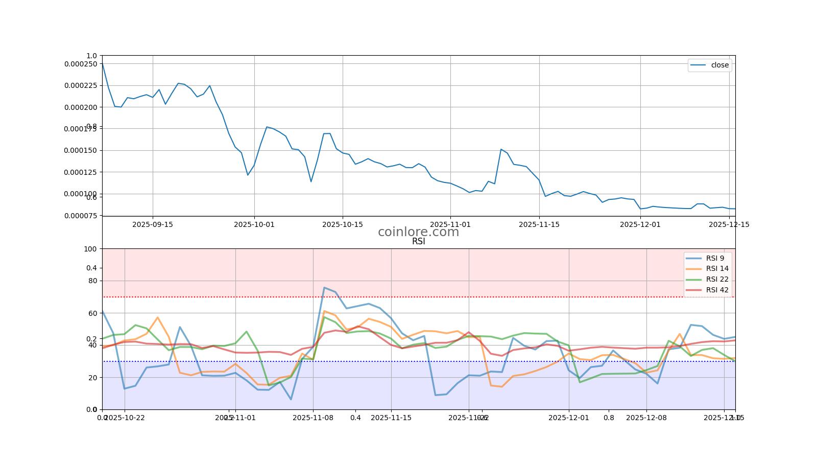 Biometric Financial RSI indicator