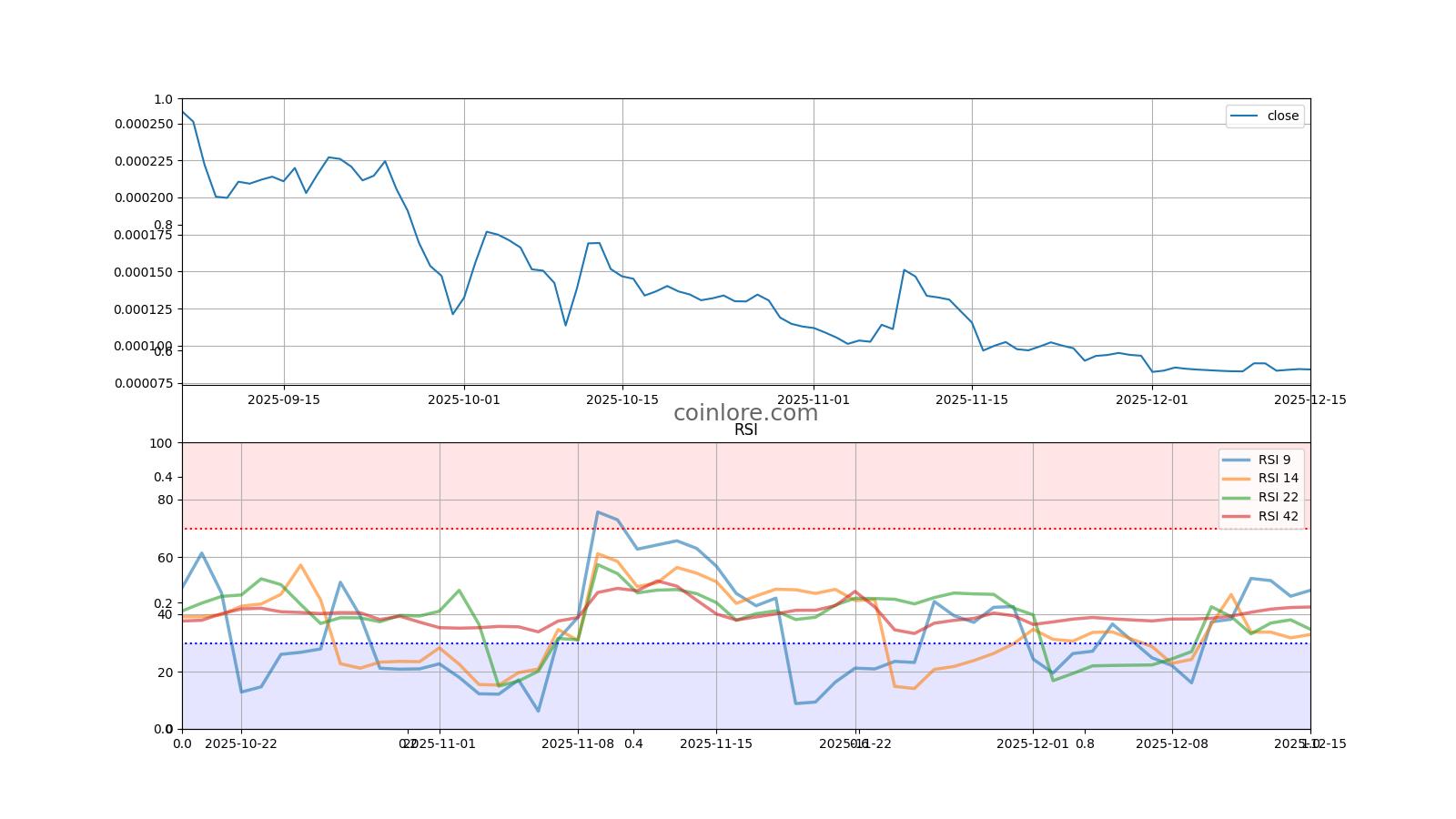 Biometric Financial RSI indicator
