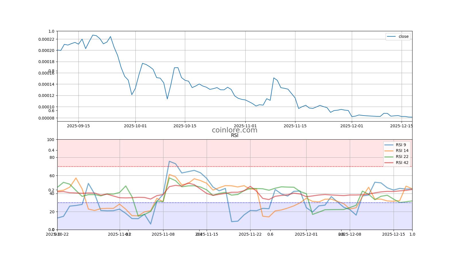 Biometric Financial RSI indicator