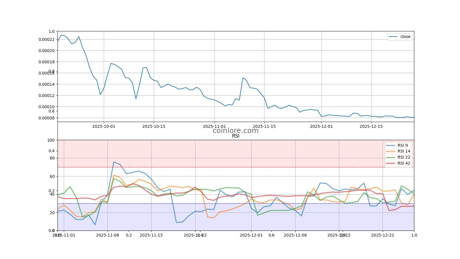 Biometric Financial RSI indicator