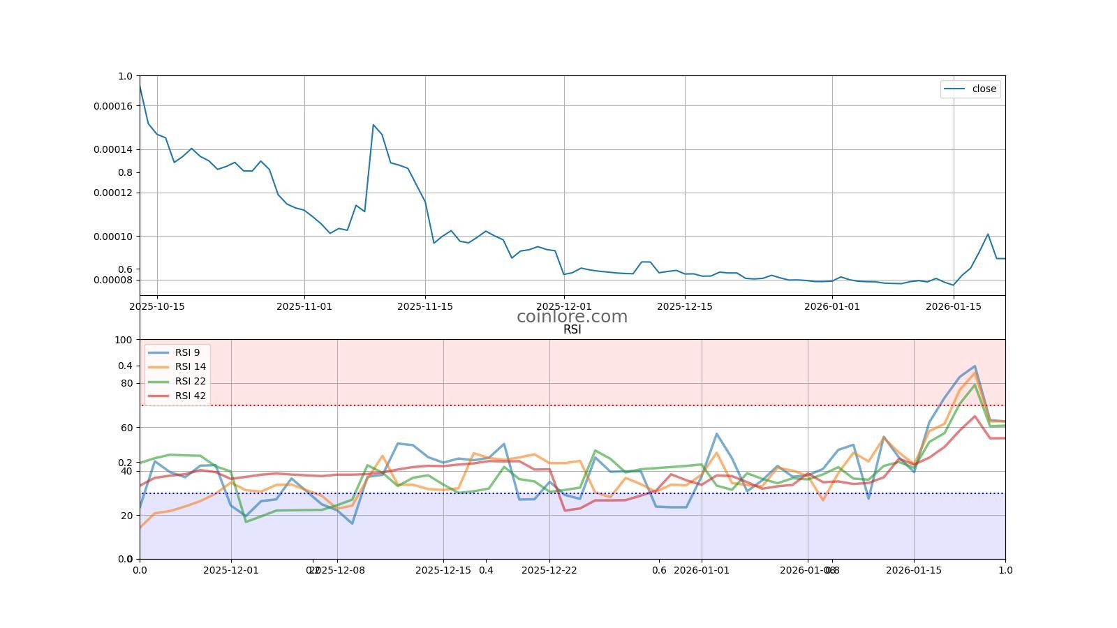 Biometric Financial RSI indicator