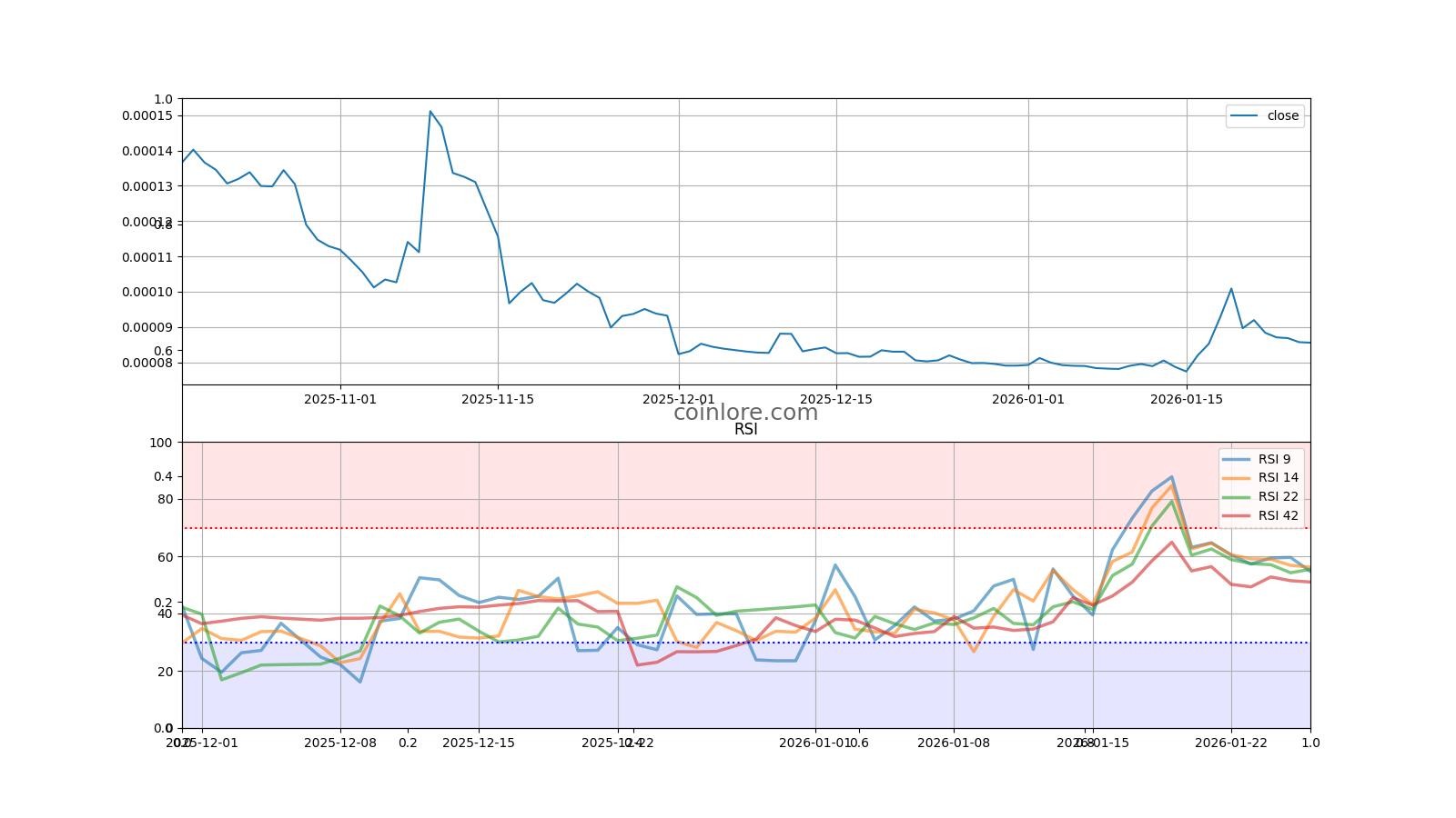 Biometric Financial RSI indicator
