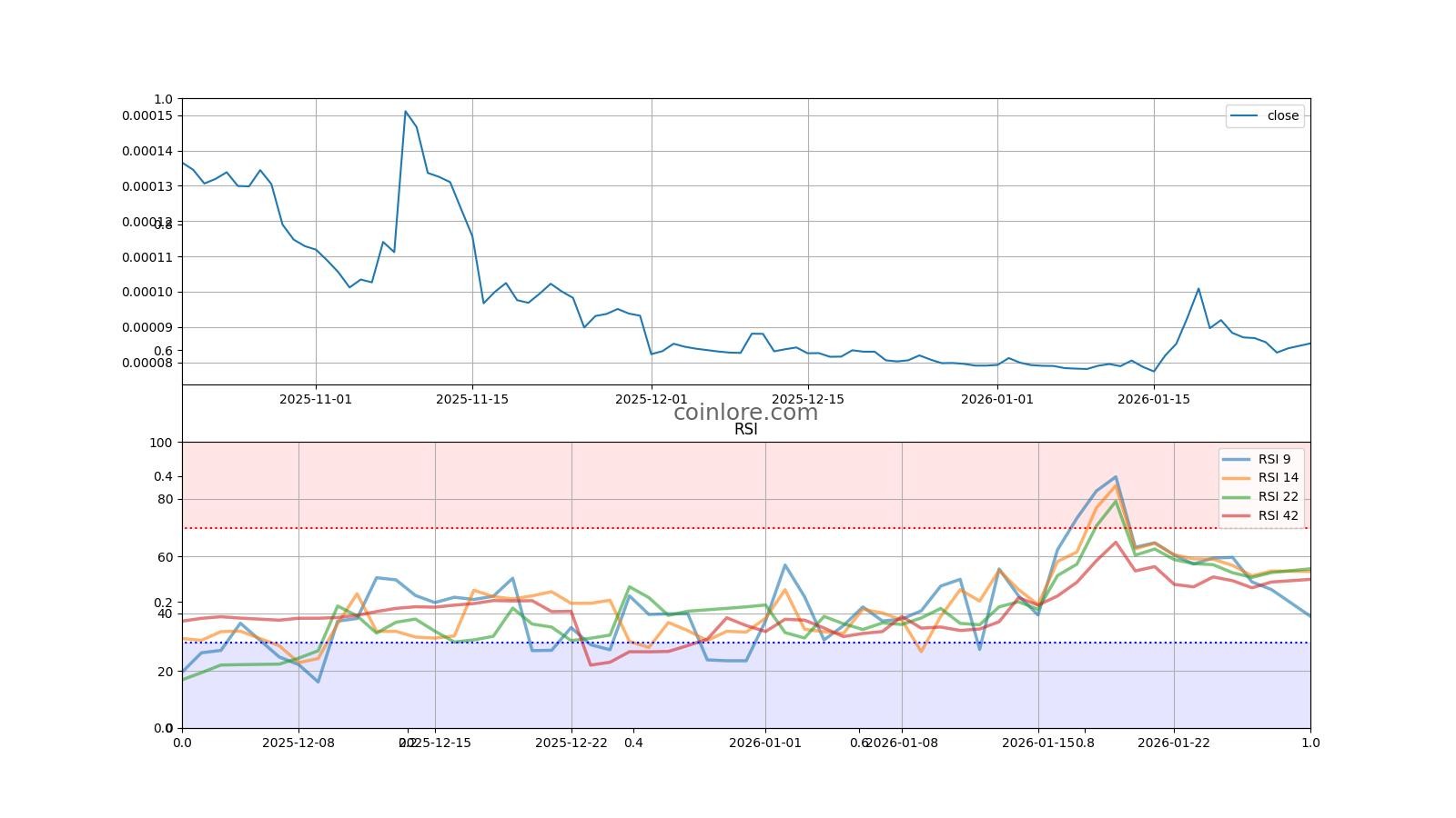 Biometric Financial RSI indicator