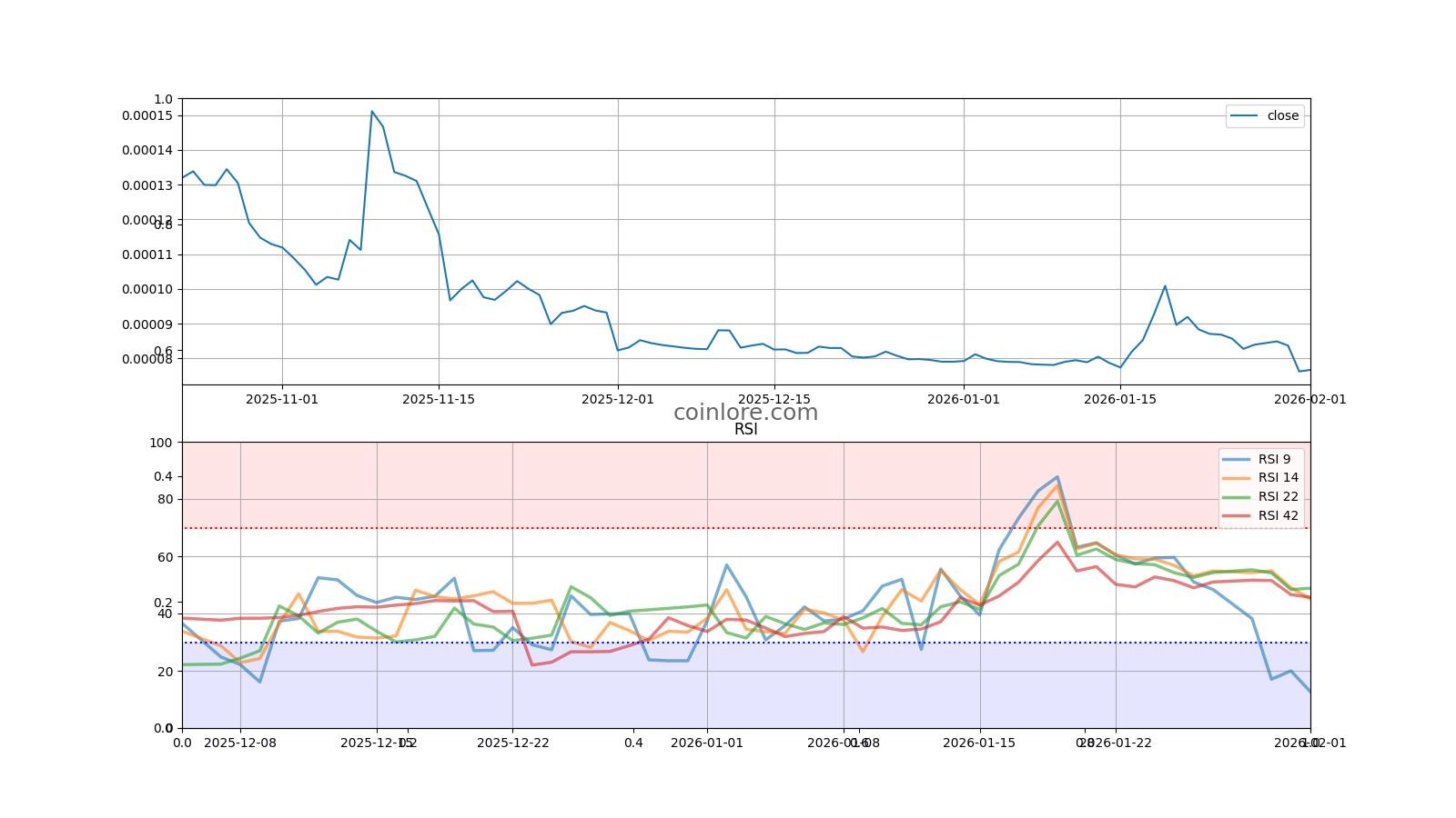 Biometric Financial RSI indicator