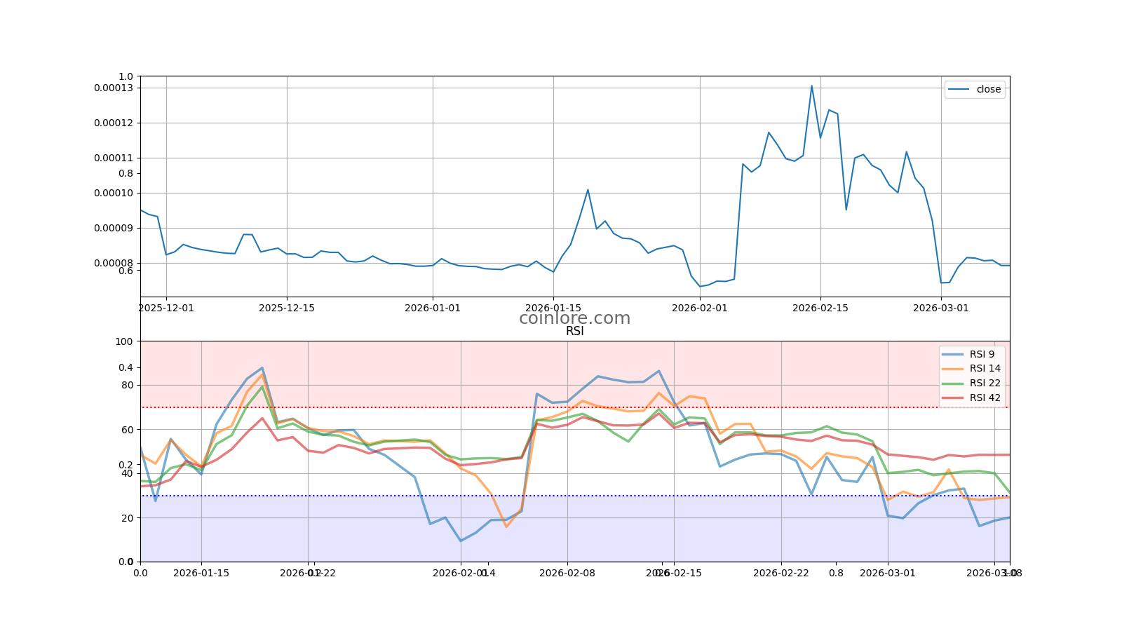 Biometric Financial RSI indicator