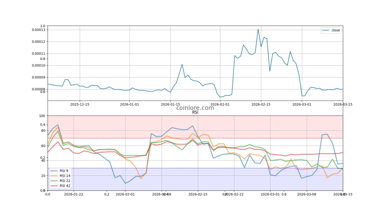 Biometric Financial RSI indicator