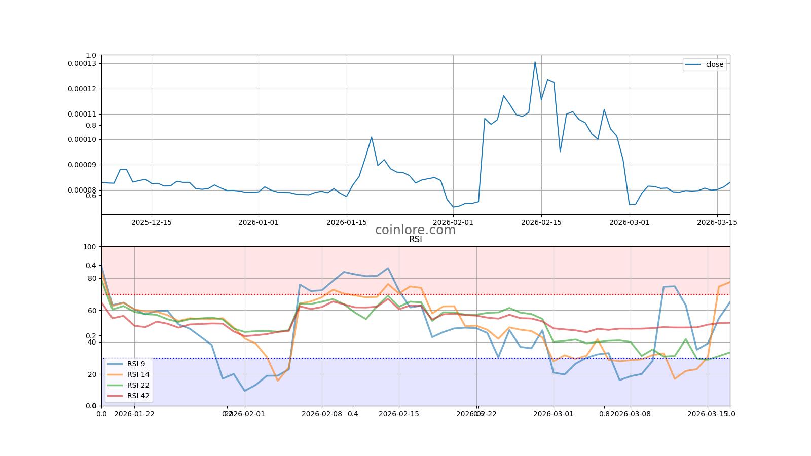 Biometric Financial RSI indicator