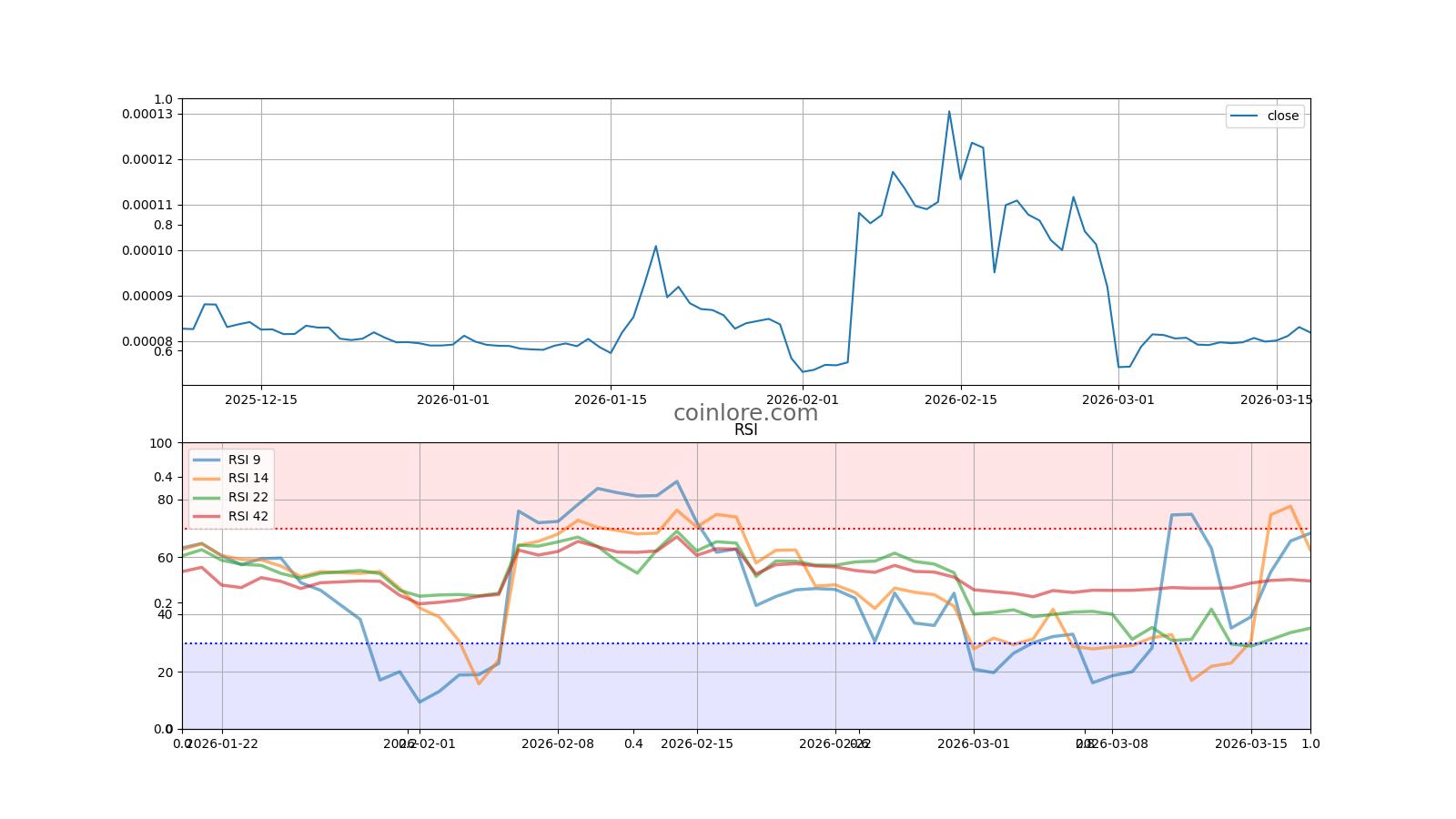 Biometric Financial RSI indicator