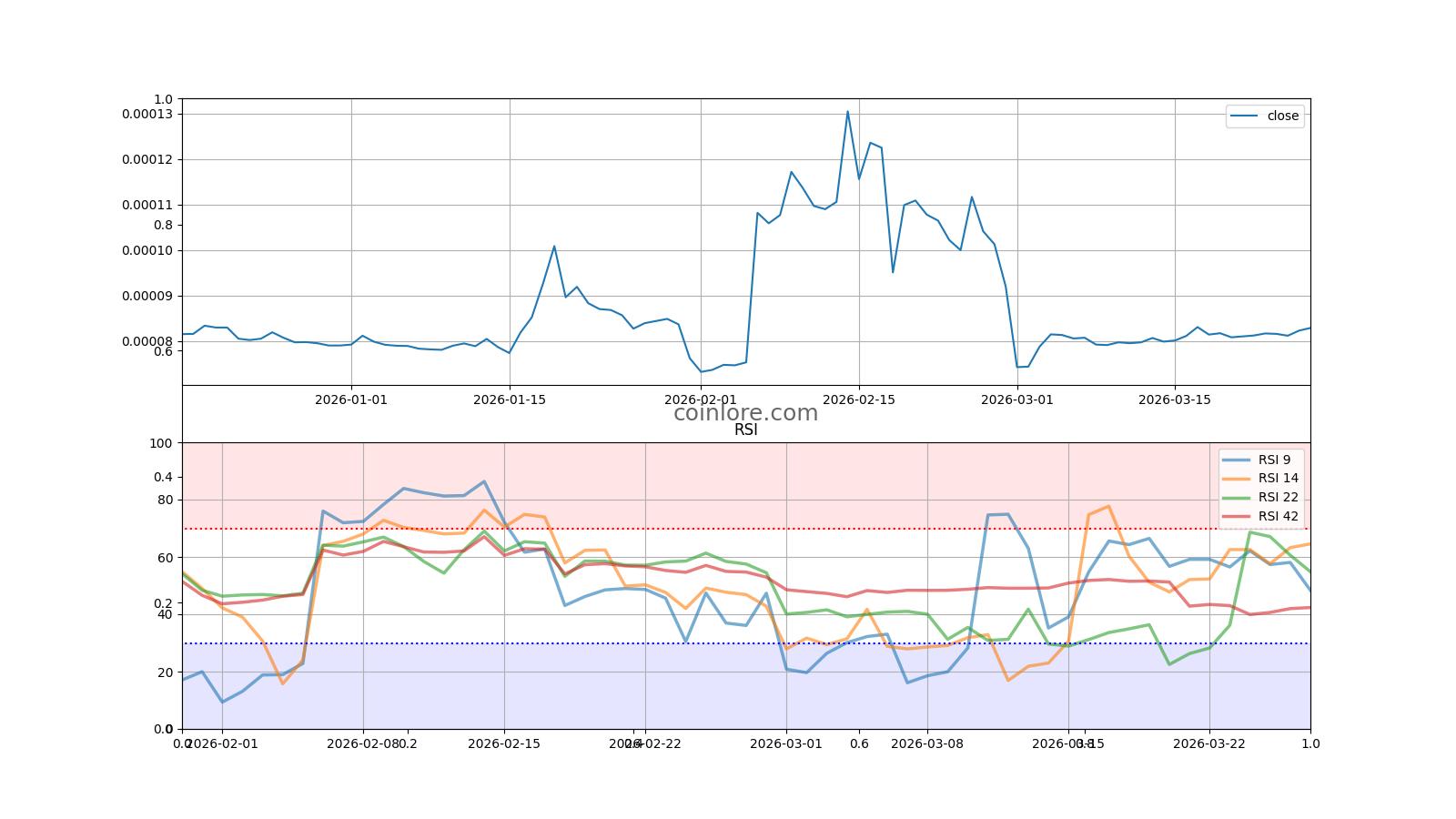 Biometric Financial RSI indicator