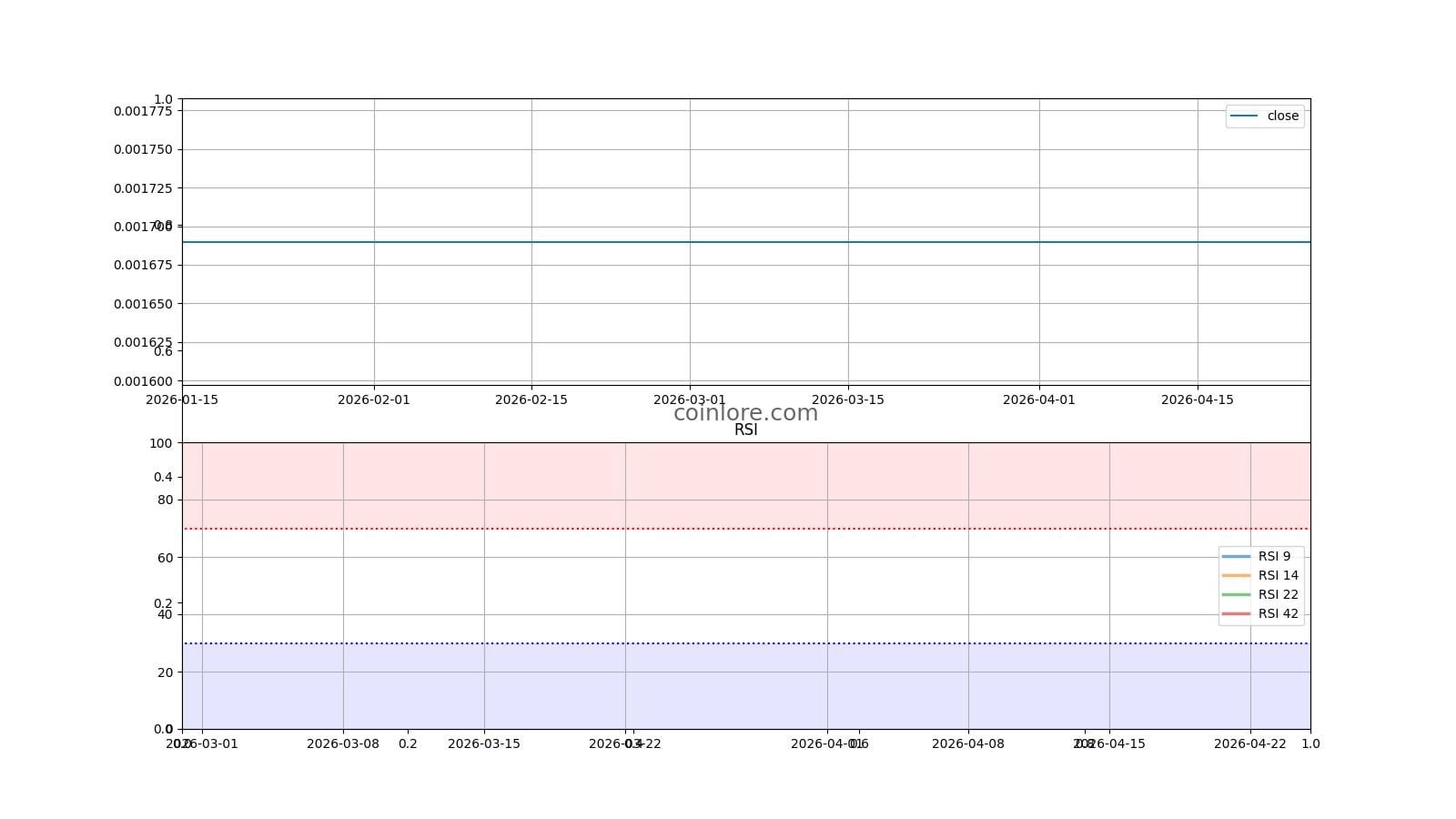 BIOP RSI indicator