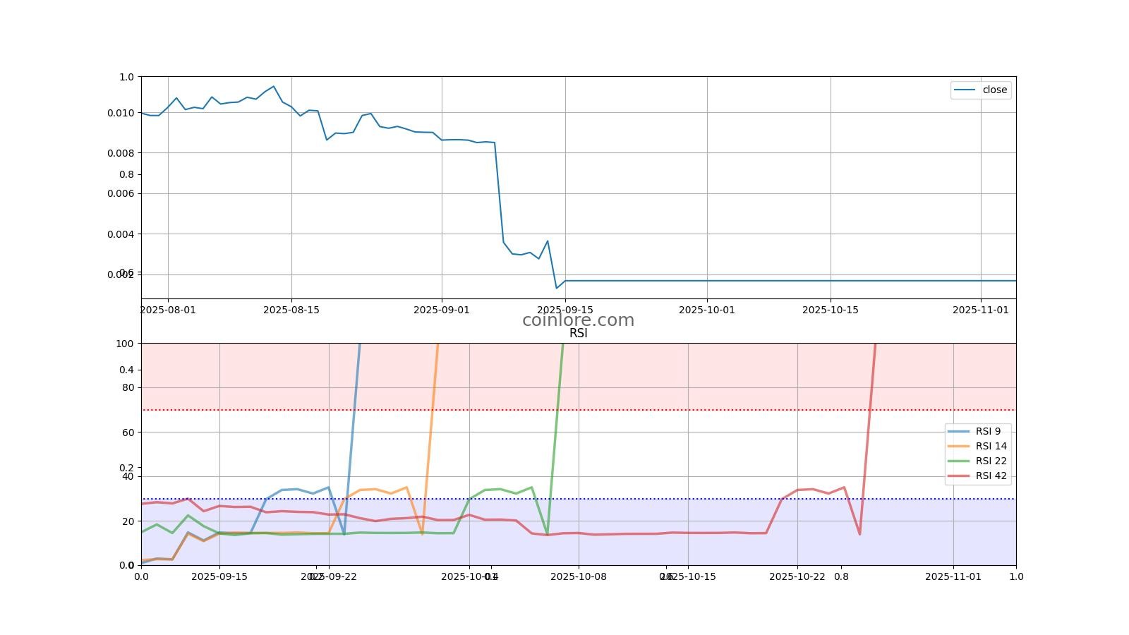 BIOP RSI indicator