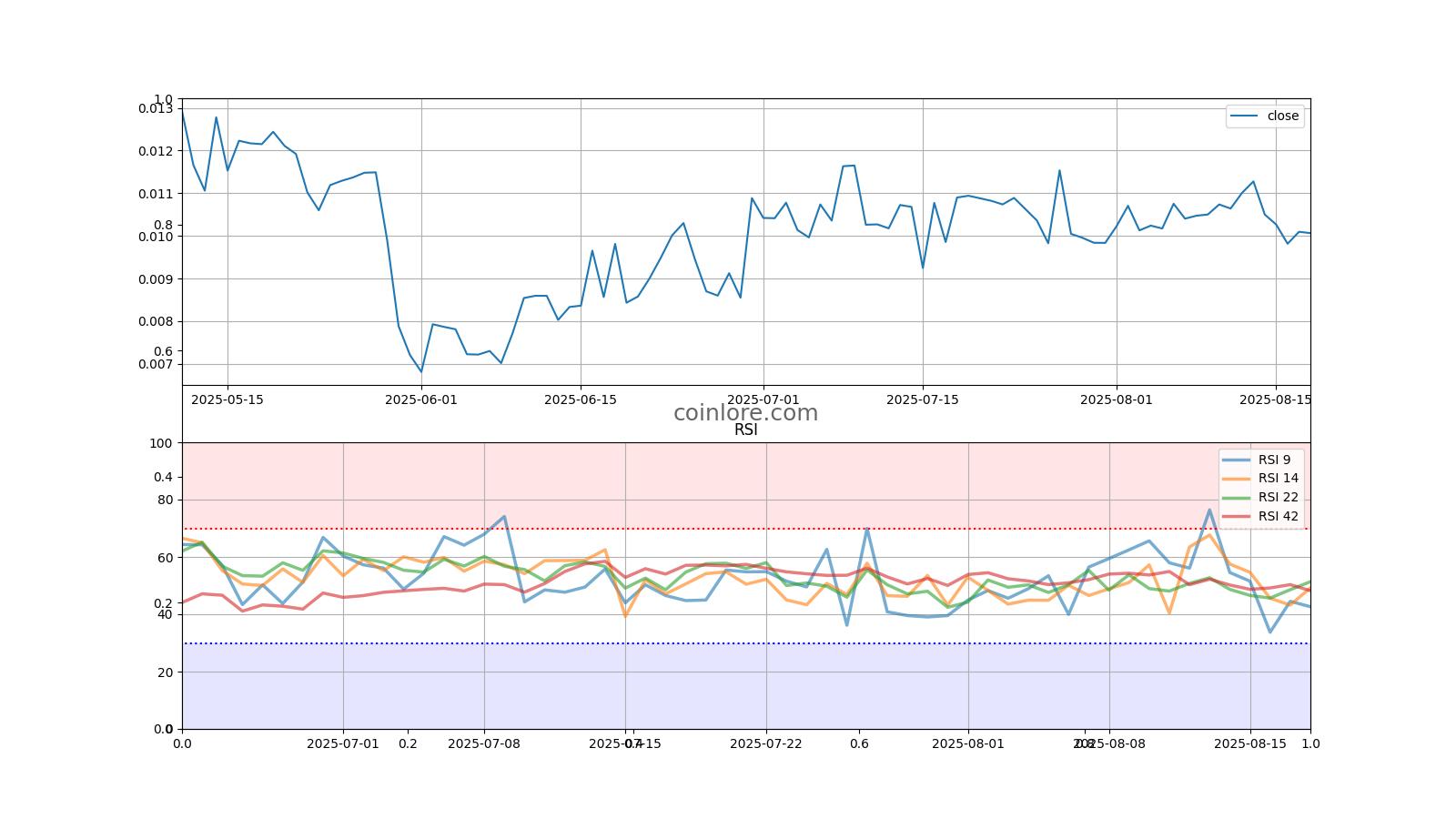 BIOP RSI indicator