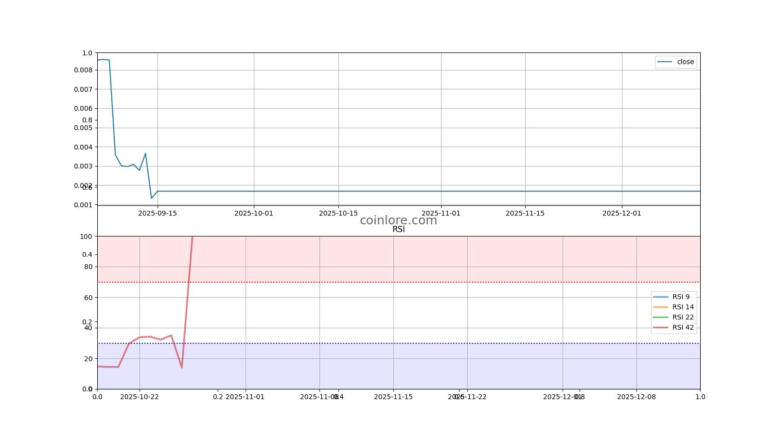 BIOP RSI indicator
