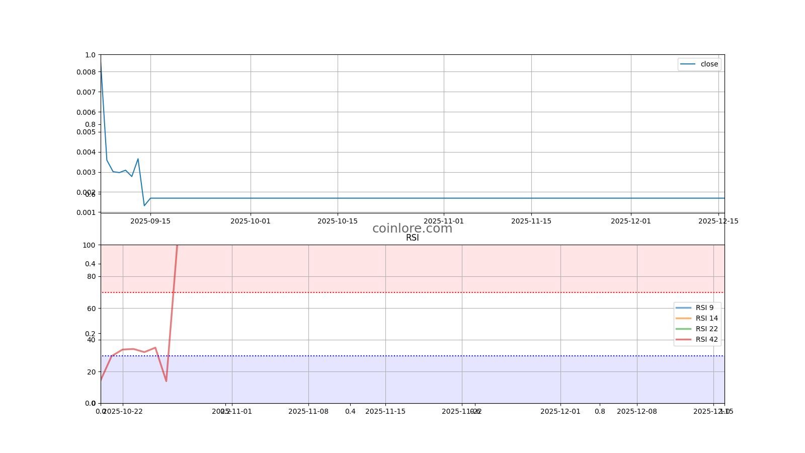 BIOP RSI indicator