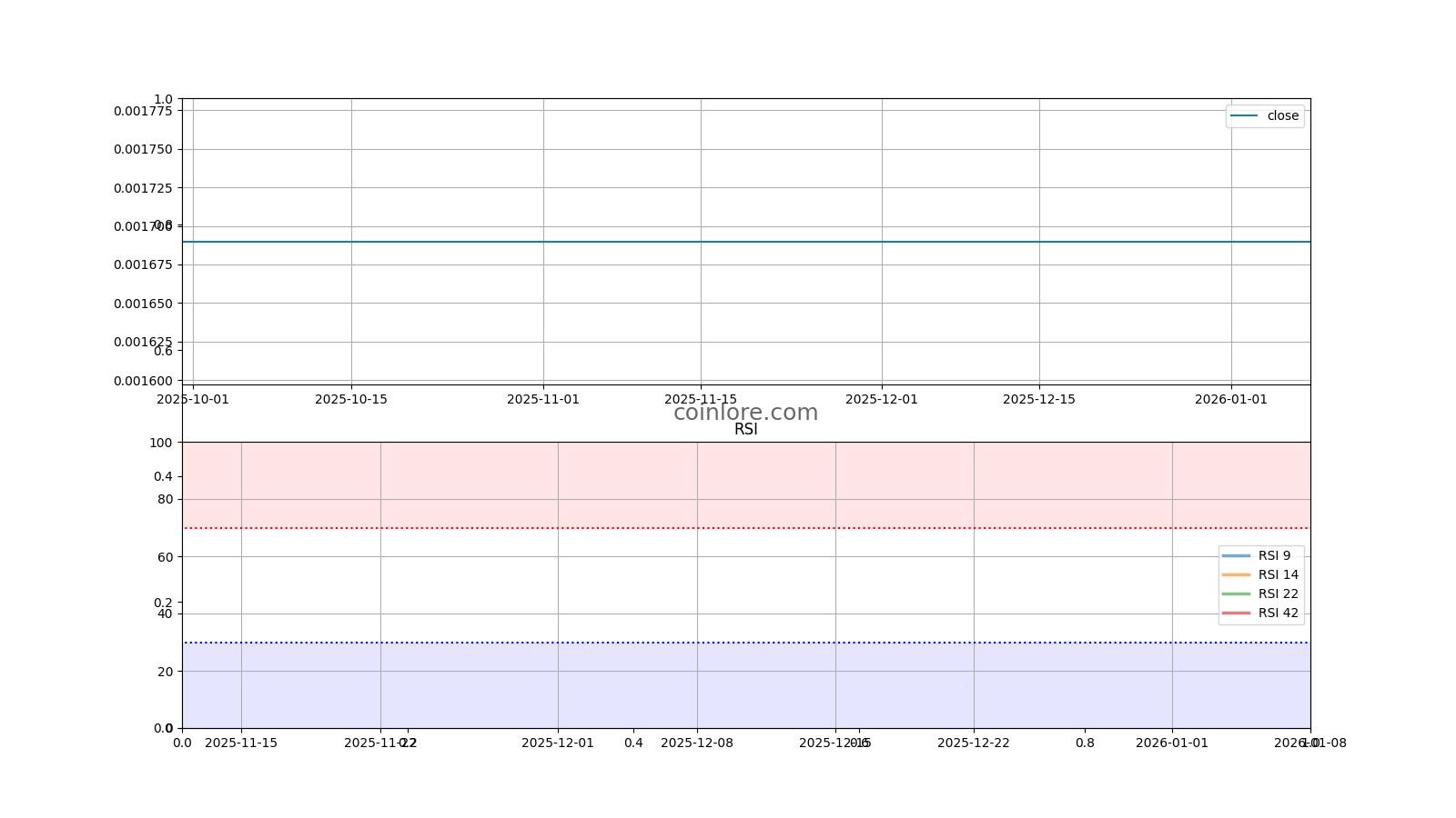 BIOP RSI indicator