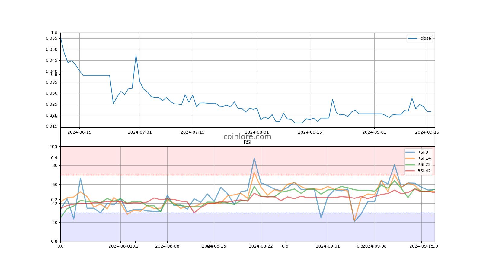 BIOP RSI indicator