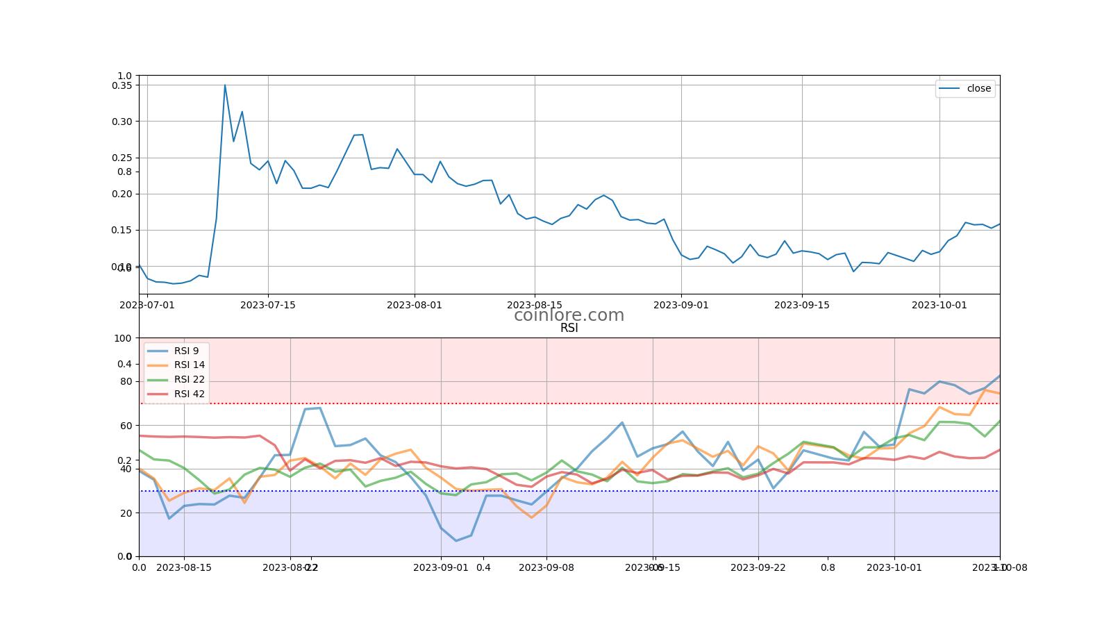 BIOP RSI indicator