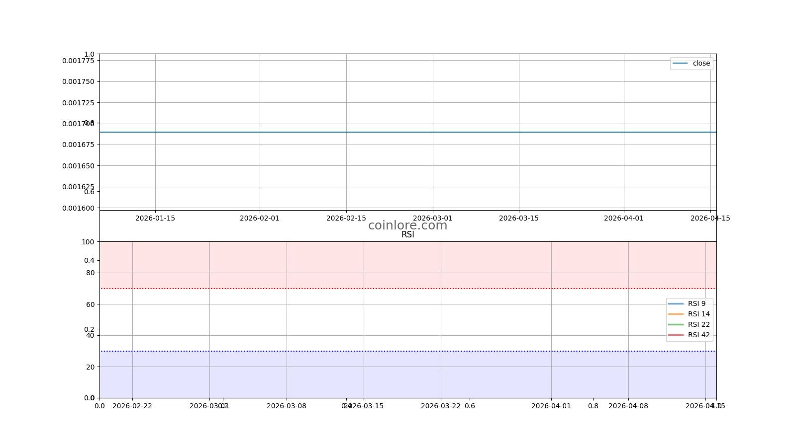 BIOP RSI indicator