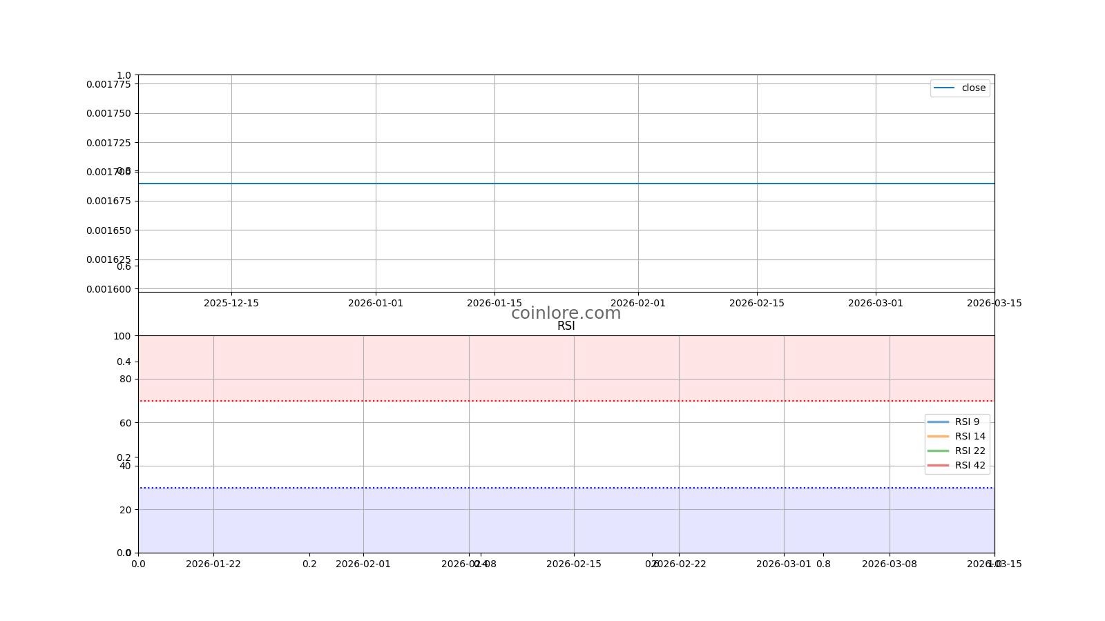 BIOP RSI indicator
