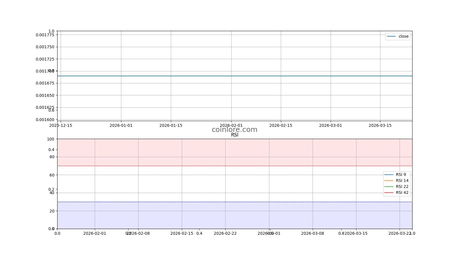 BIOP RSI indicator