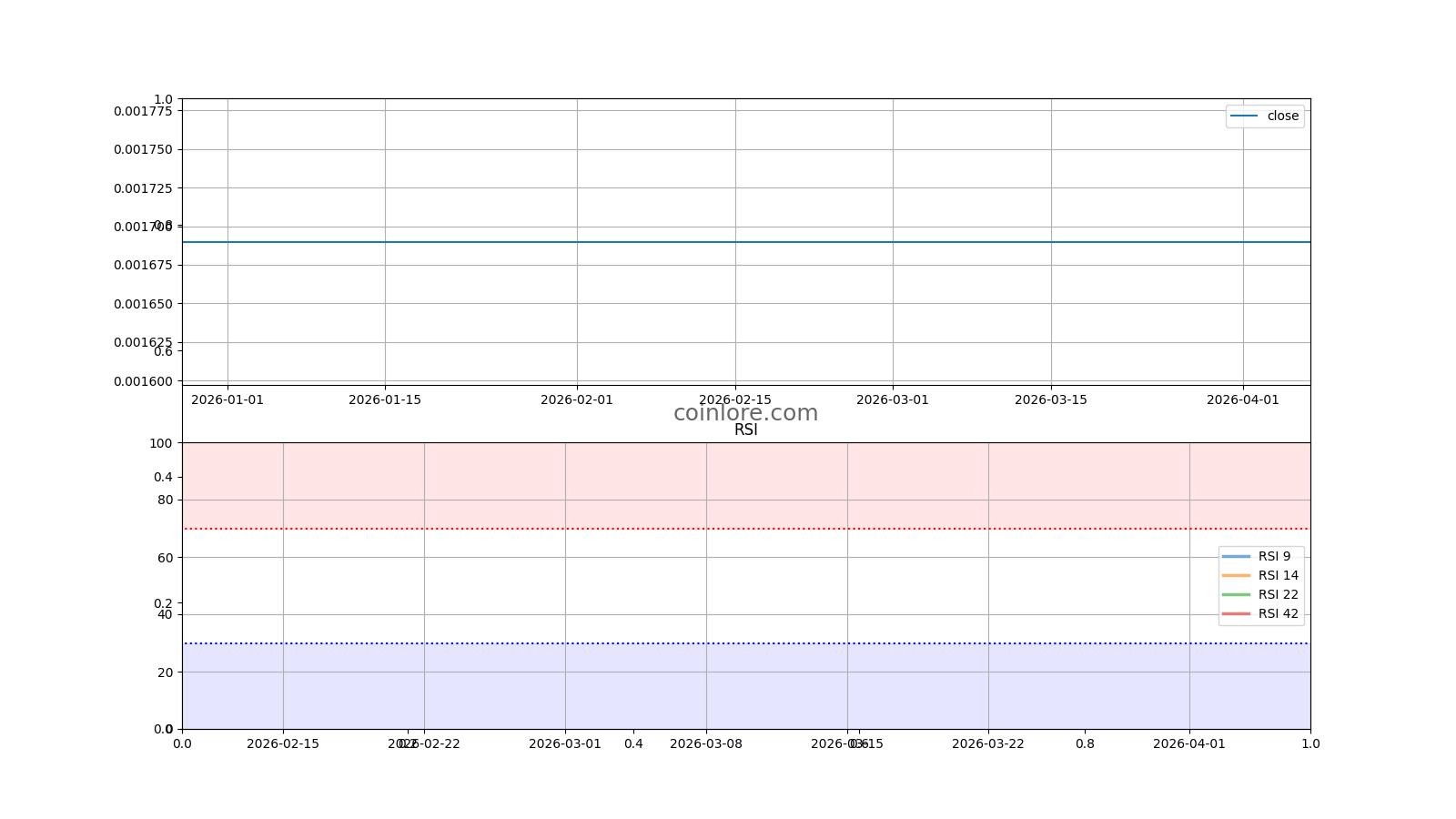 BIOP RSI indicator