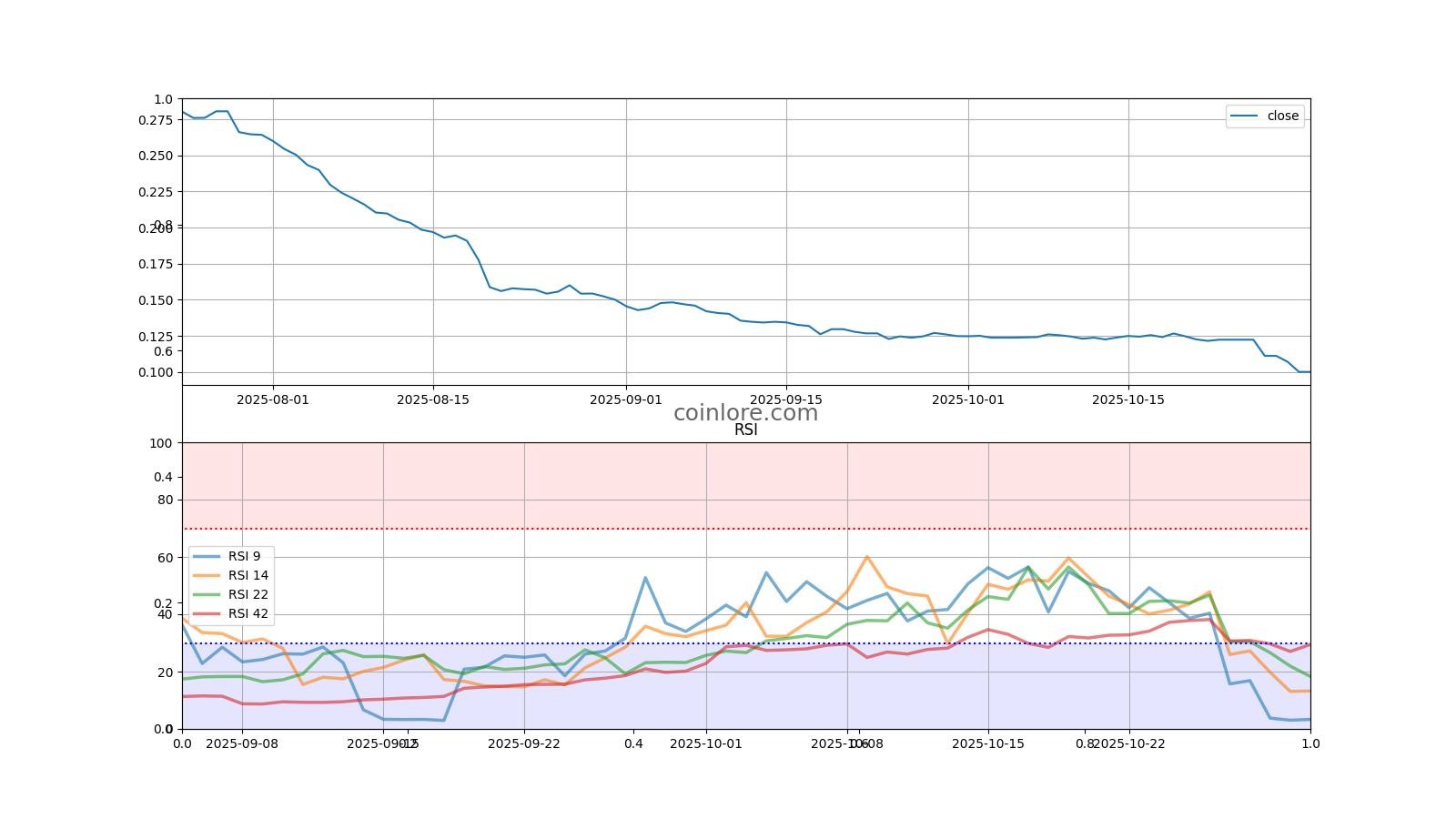 BIOPOP RSI indicator