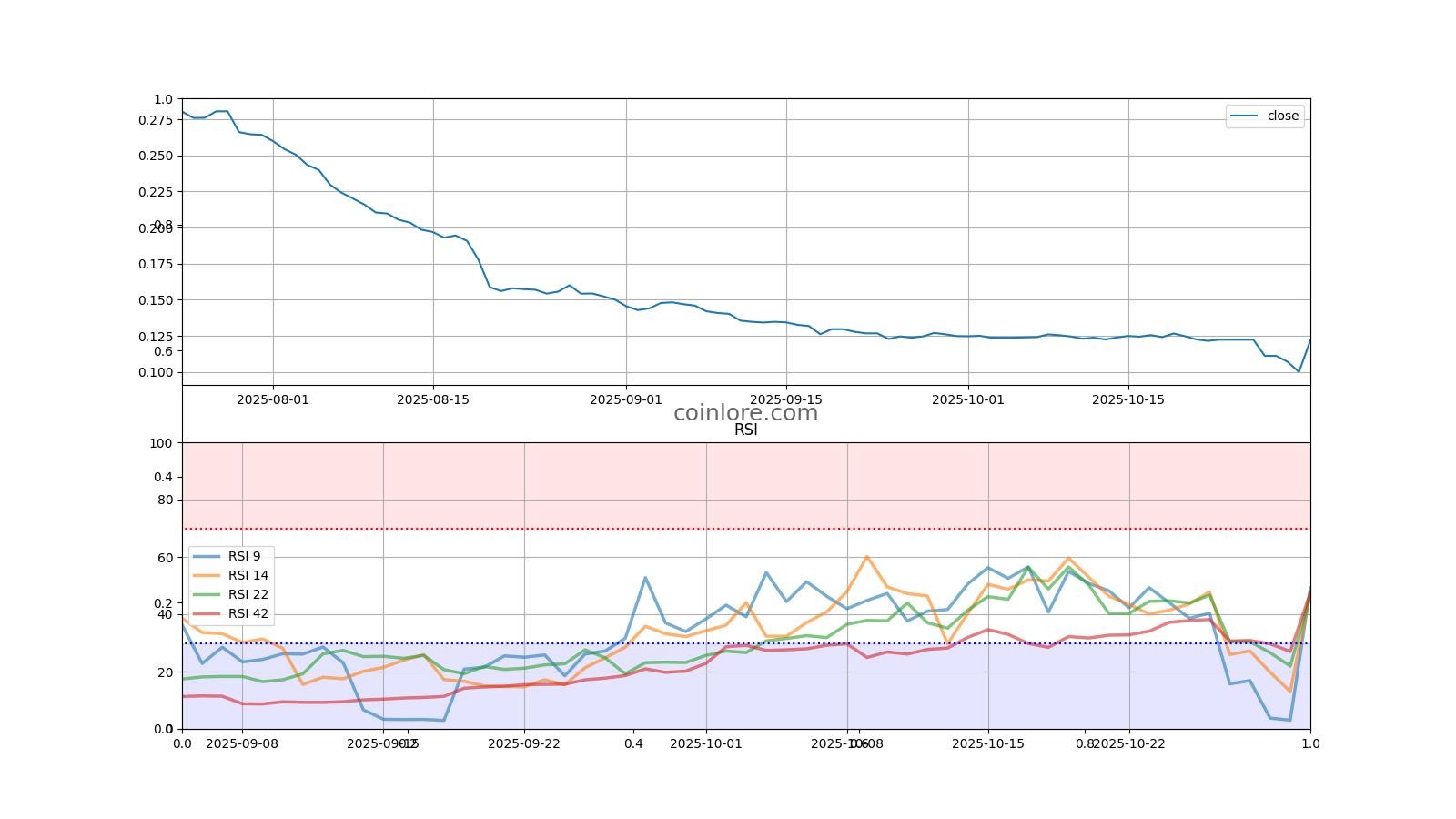 BIOPOP RSI indicator