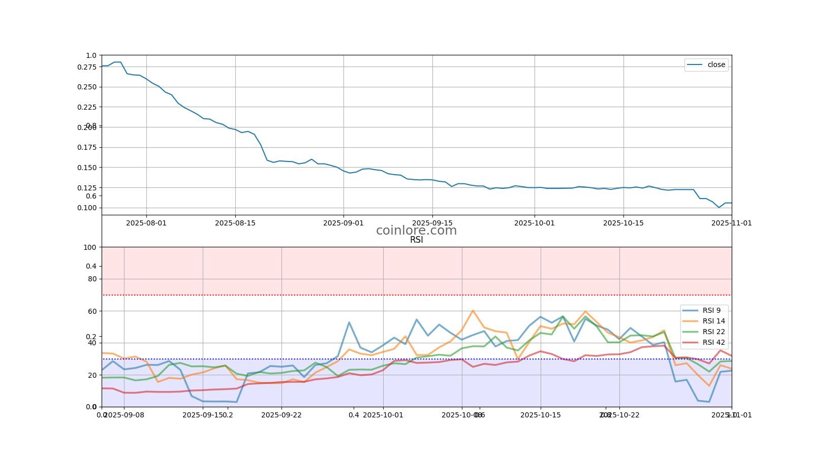 BIOPOP RSI indicator