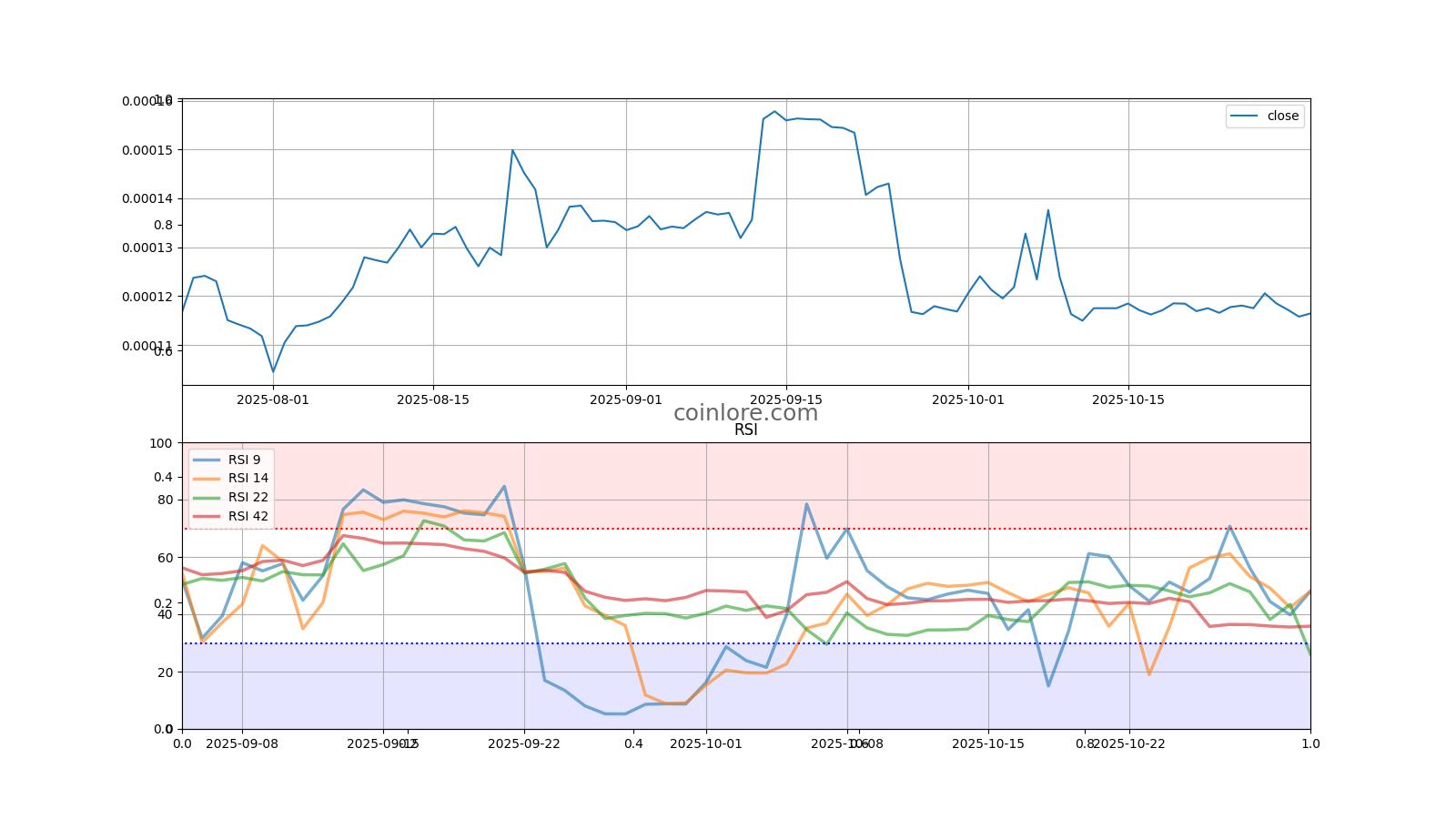 BiosCrypto RSI indicator
