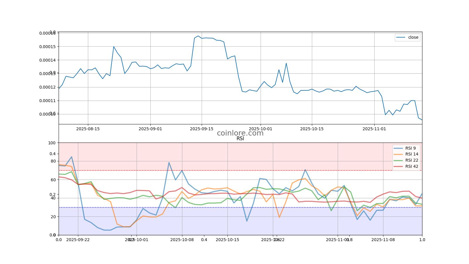 BiosCrypto RSI indicator