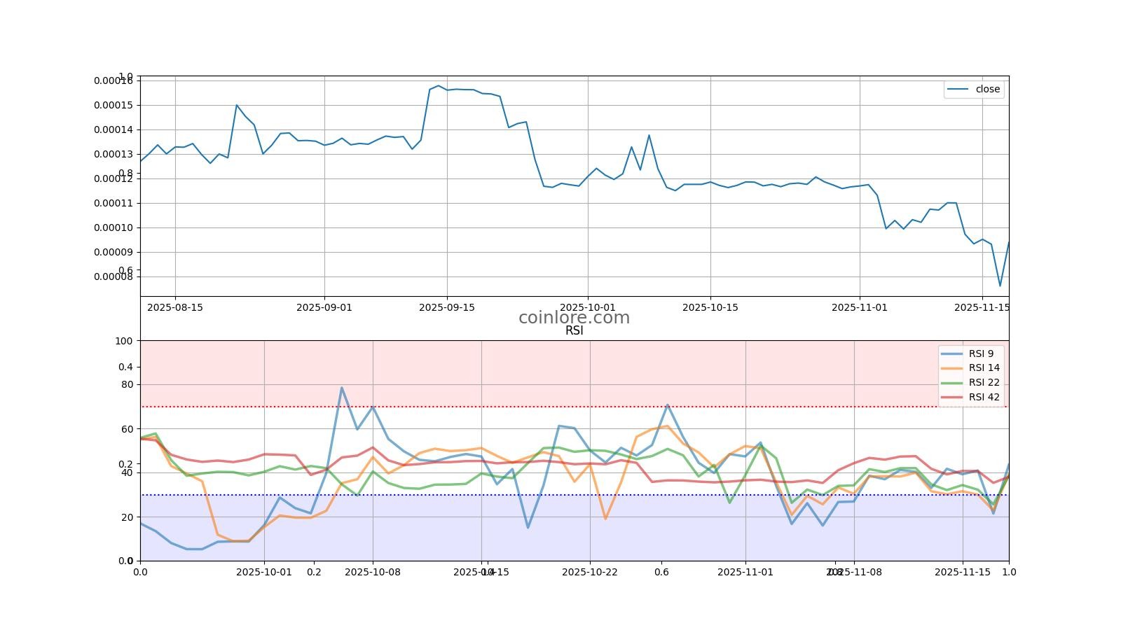 BiosCrypto RSI indicator