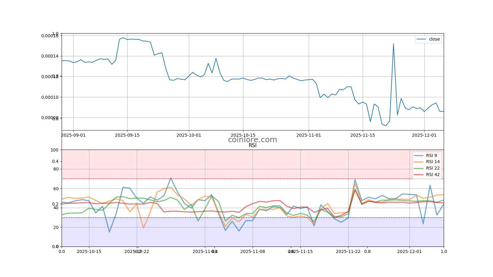 BiosCrypto RSI indicator