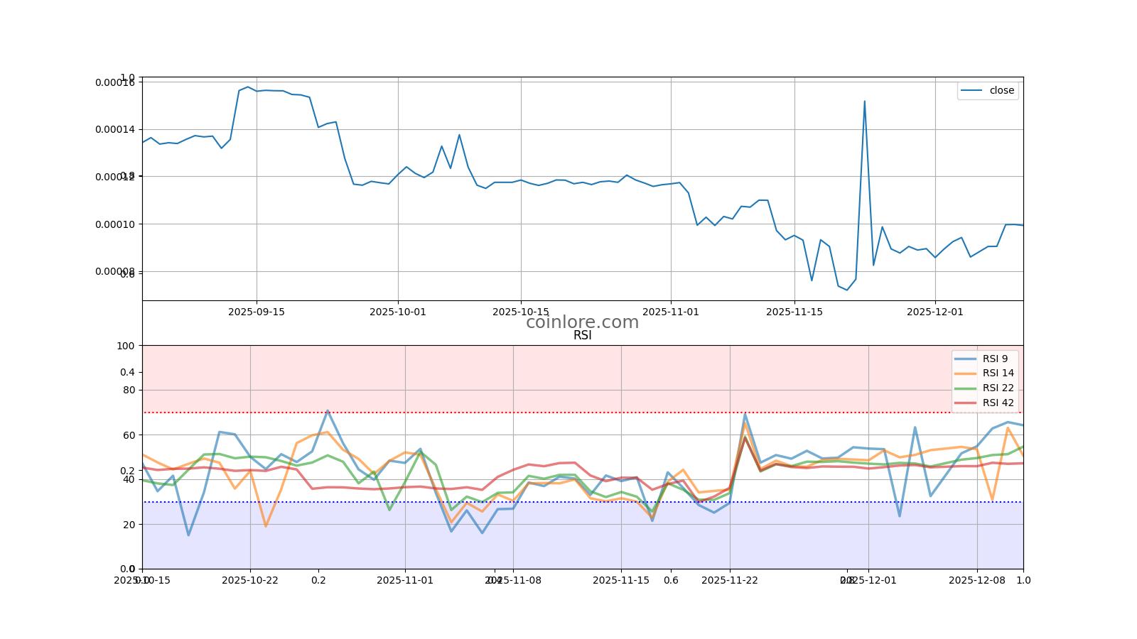 BiosCrypto RSI indicator