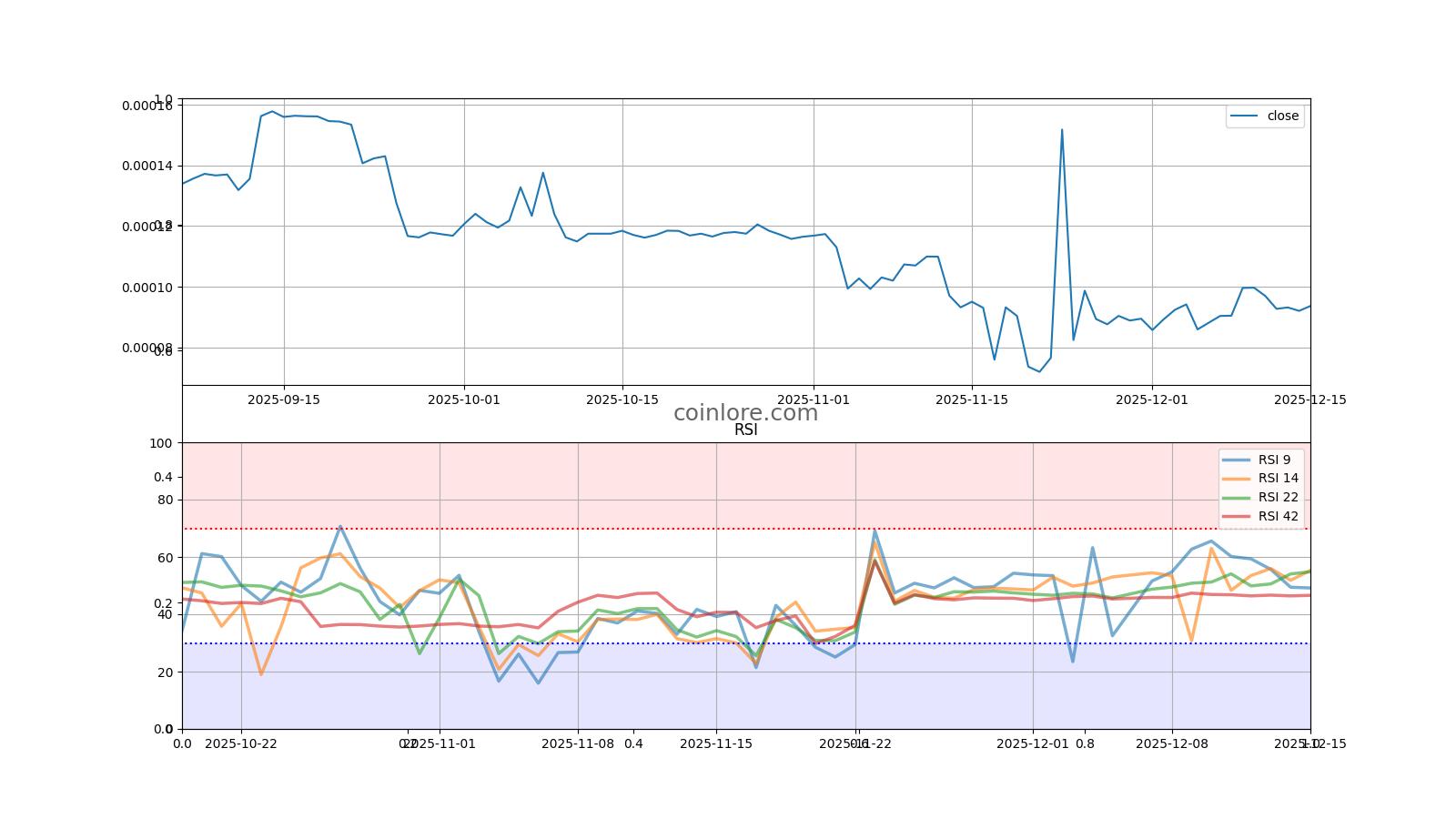 BiosCrypto RSI indicator