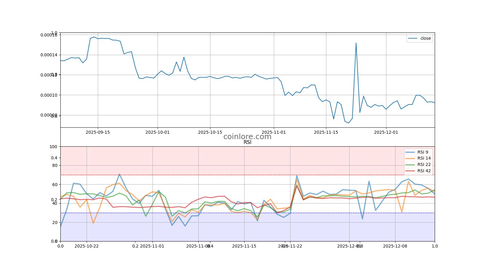 BiosCrypto RSI indicator