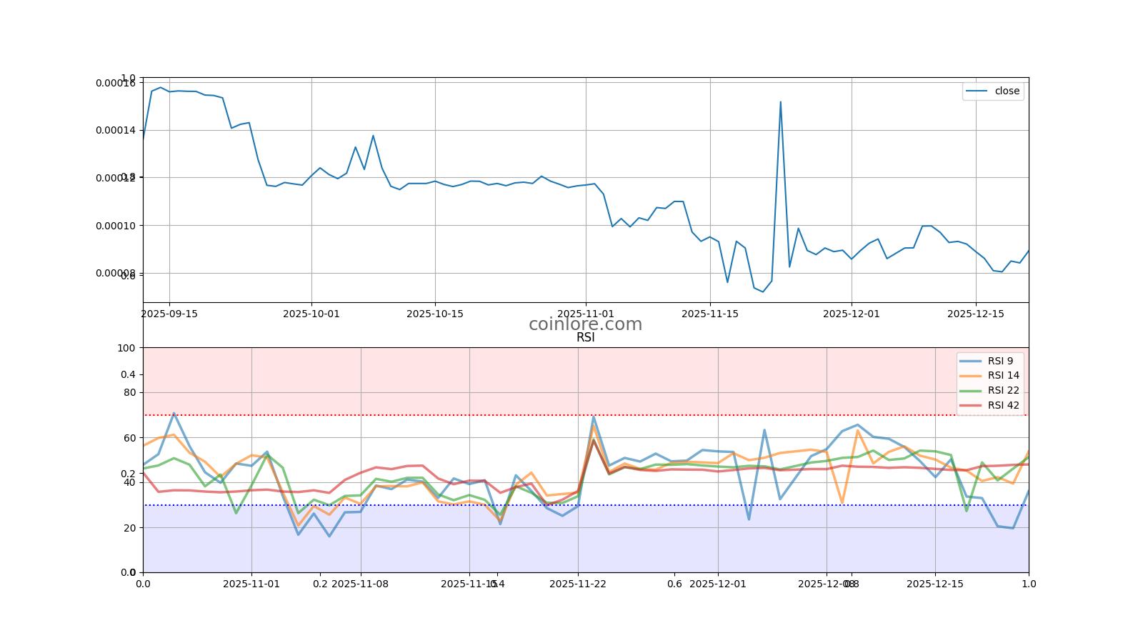 BiosCrypto RSI indicator