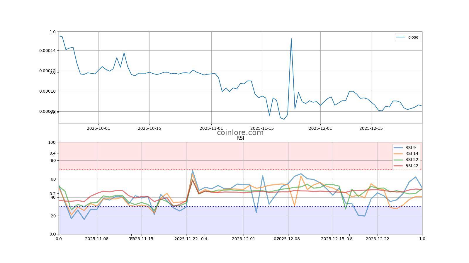 BiosCrypto RSI indicator