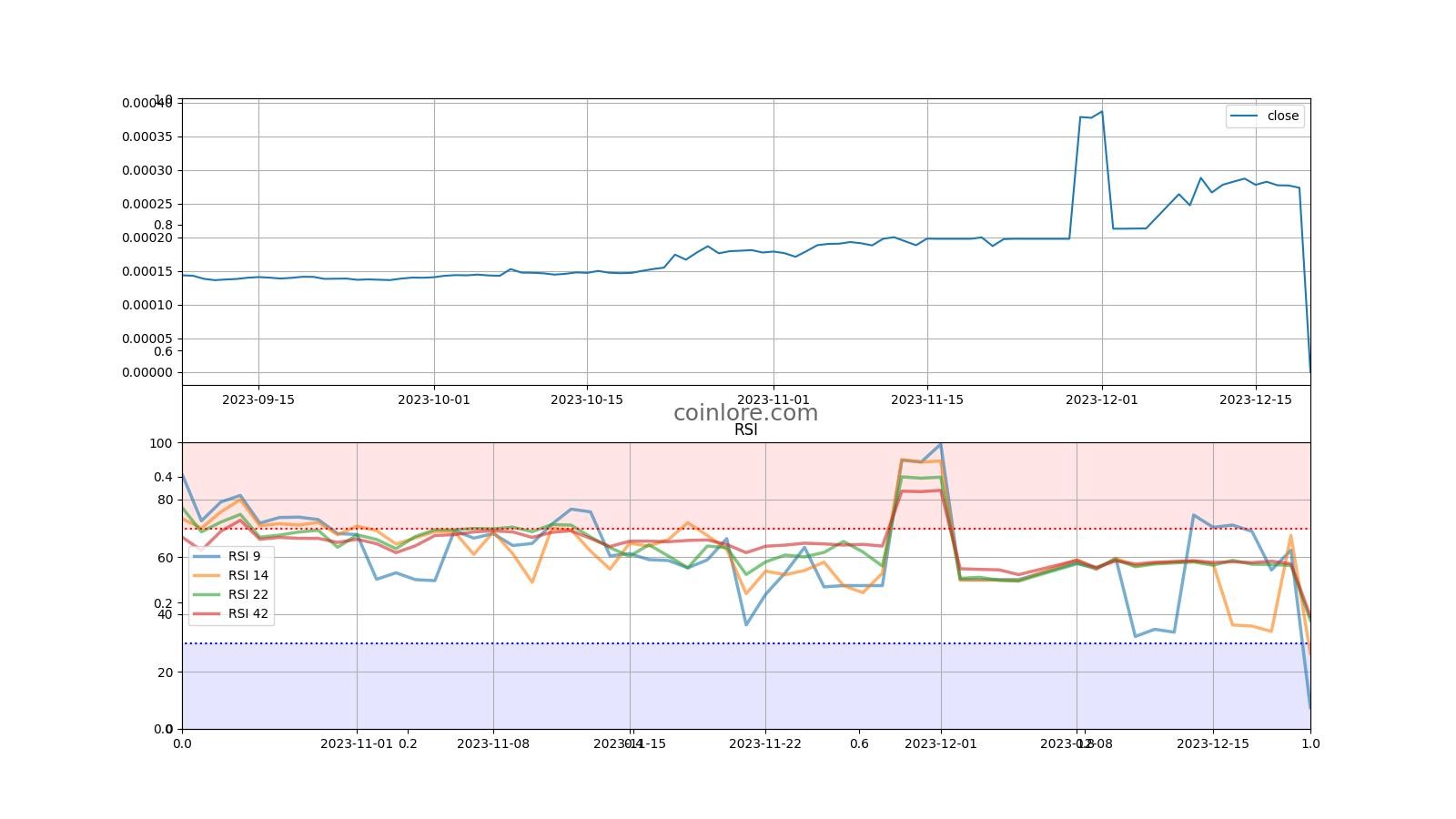 BiosCrypto RSI indicator