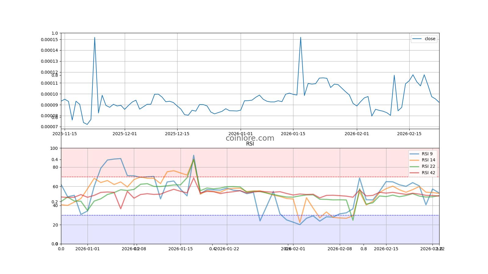 BiosCrypto RSI indicator