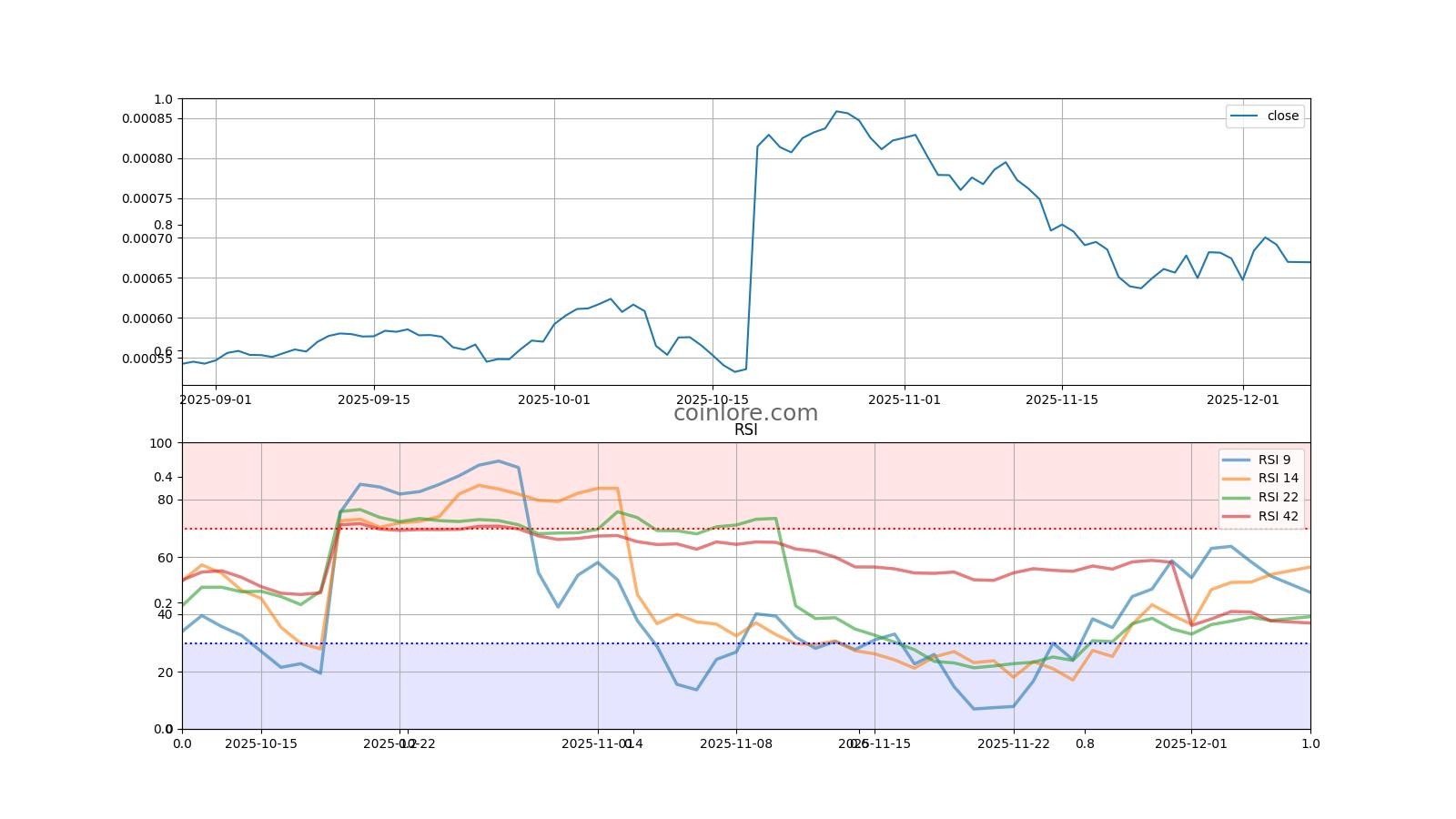 Birake RSI indicator