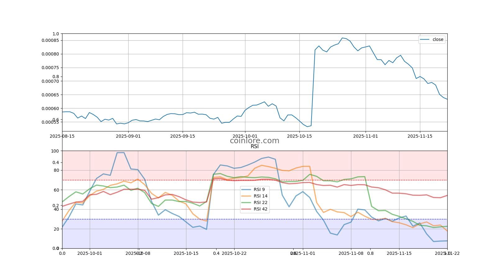 Birake RSI indicator