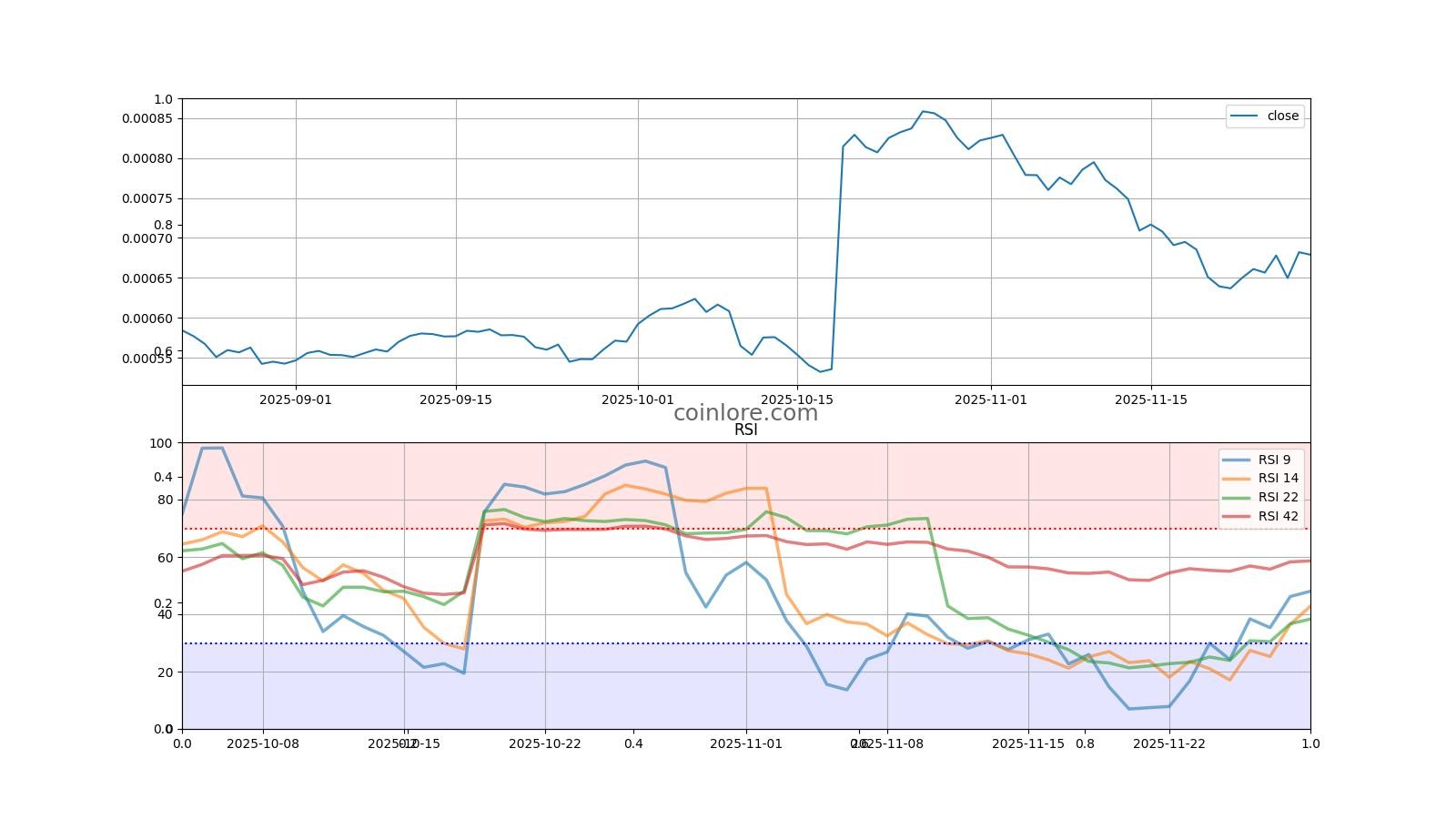 Birake RSI indicator