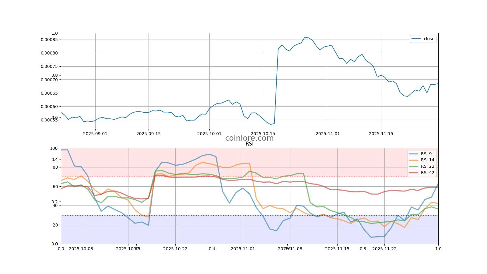 Birake RSI indicator