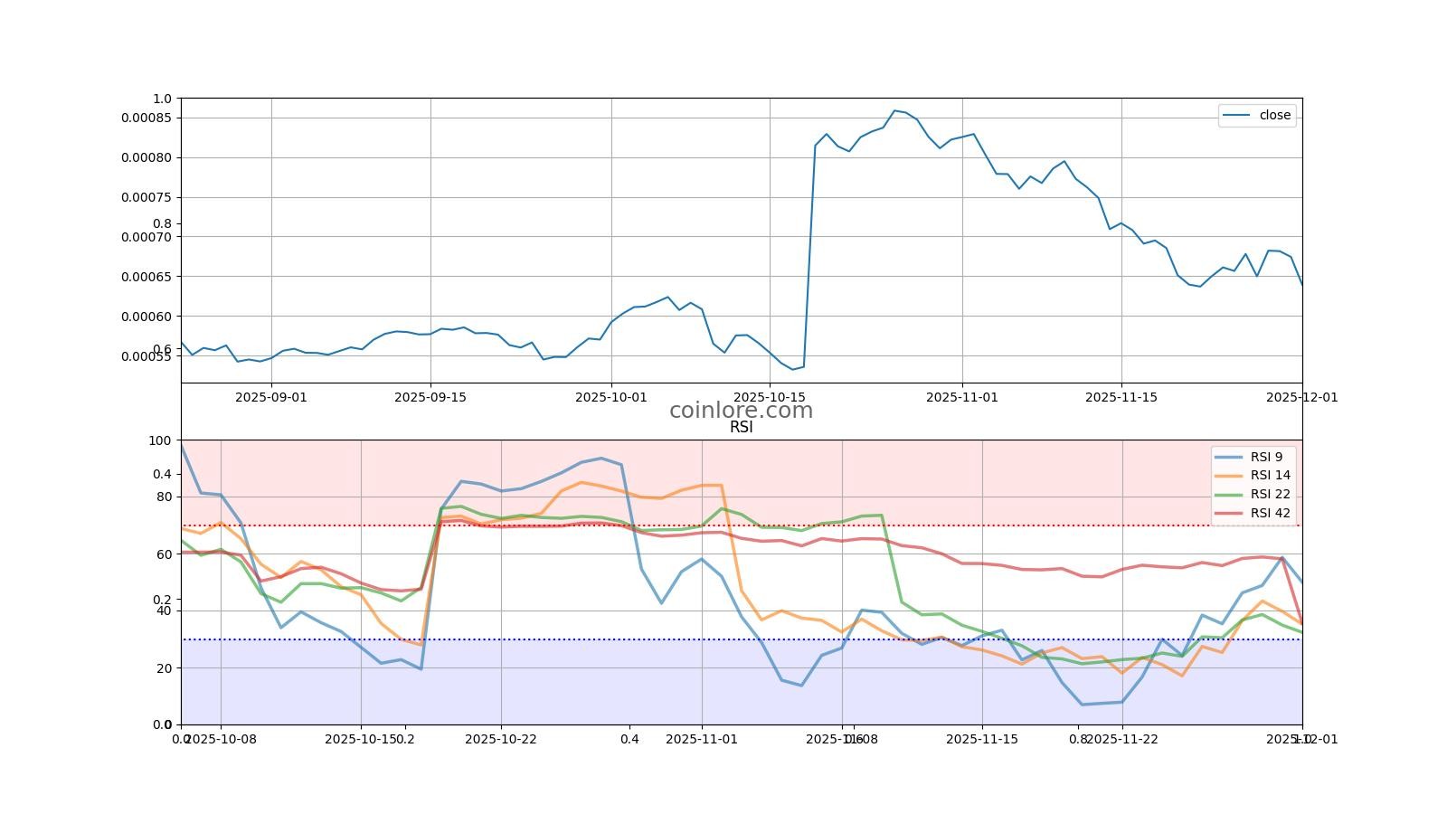 Birake RSI indicator